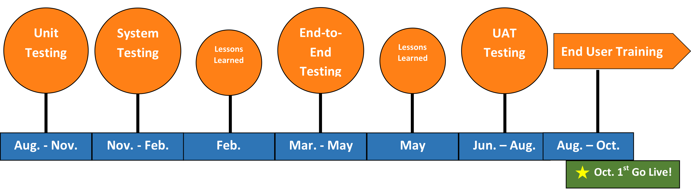 Get Ready for System Testing – iNtegrate 2 | Workday | NSHE